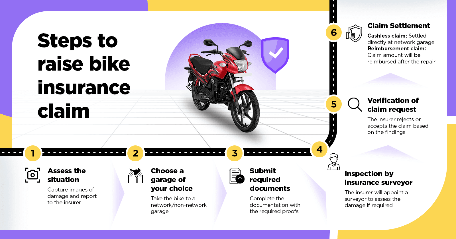 Bike Insurance: Buy/Renew Two Wheeler Insurance at ₹457*