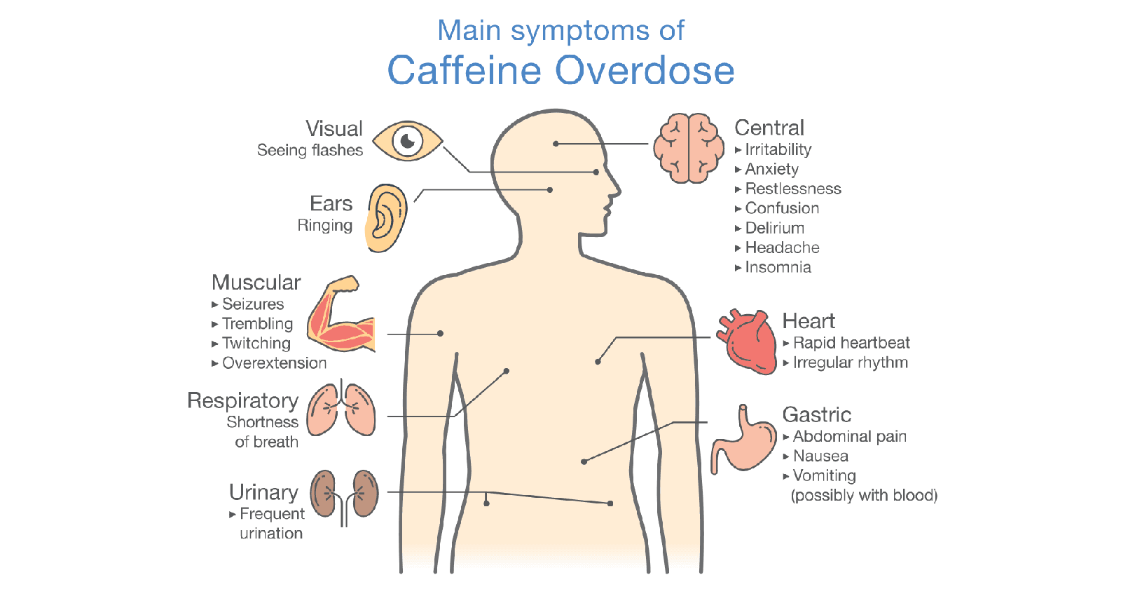 Caffeine Overdose: Symptoms, Causes, Prevention and Treatments