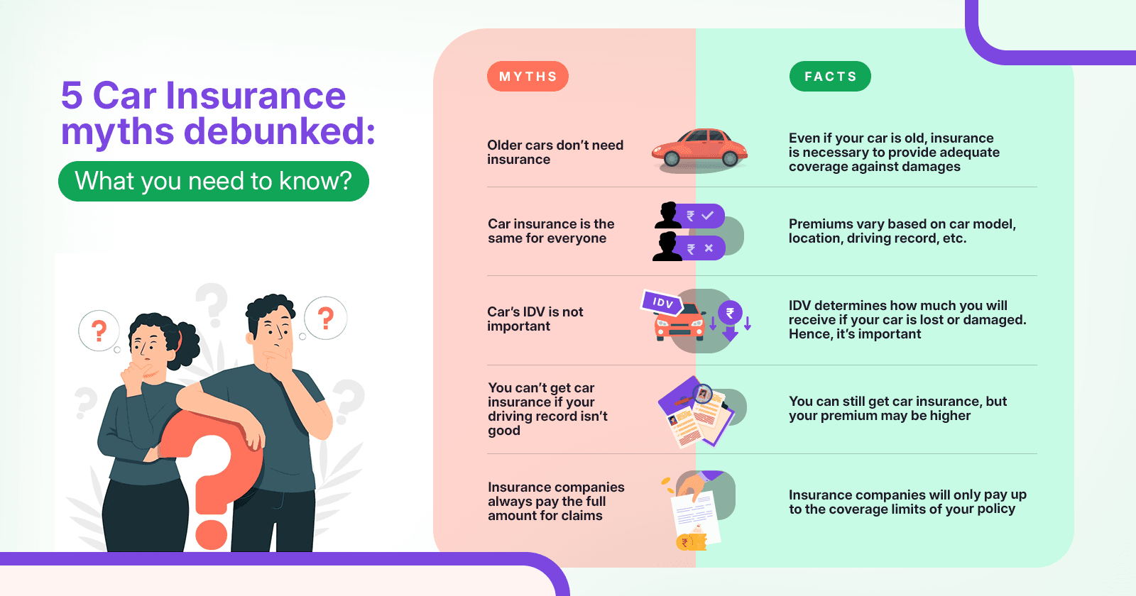 Old Car Insurance: Buy/Renew Used Car Insurance Online