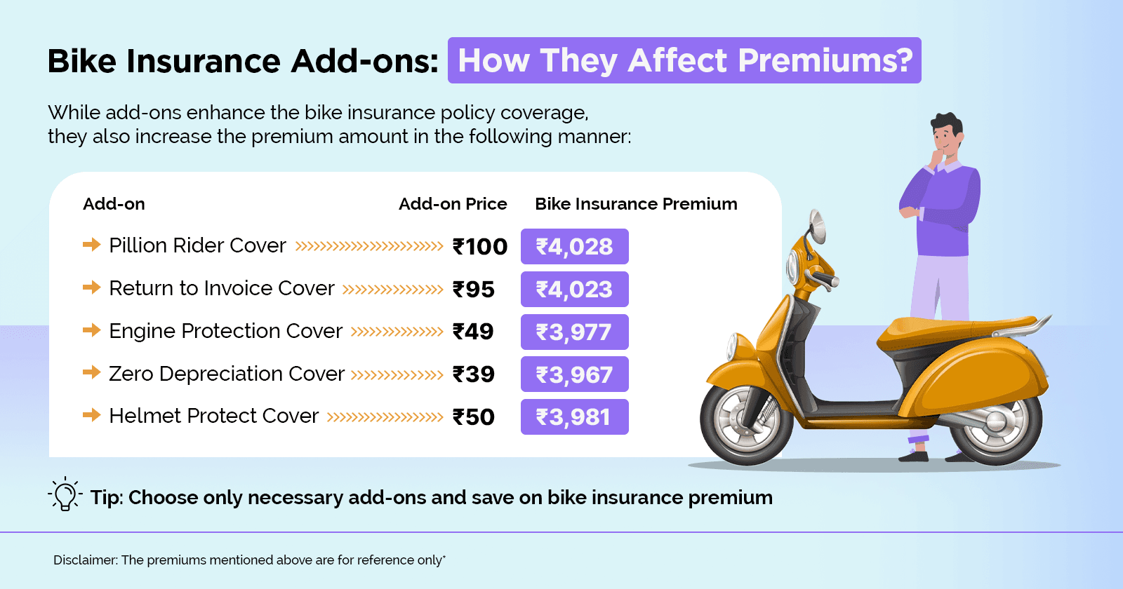 Comprehensive Bike Insurance: Buy/Renew Comprehensive Two Wheeler Insurance
