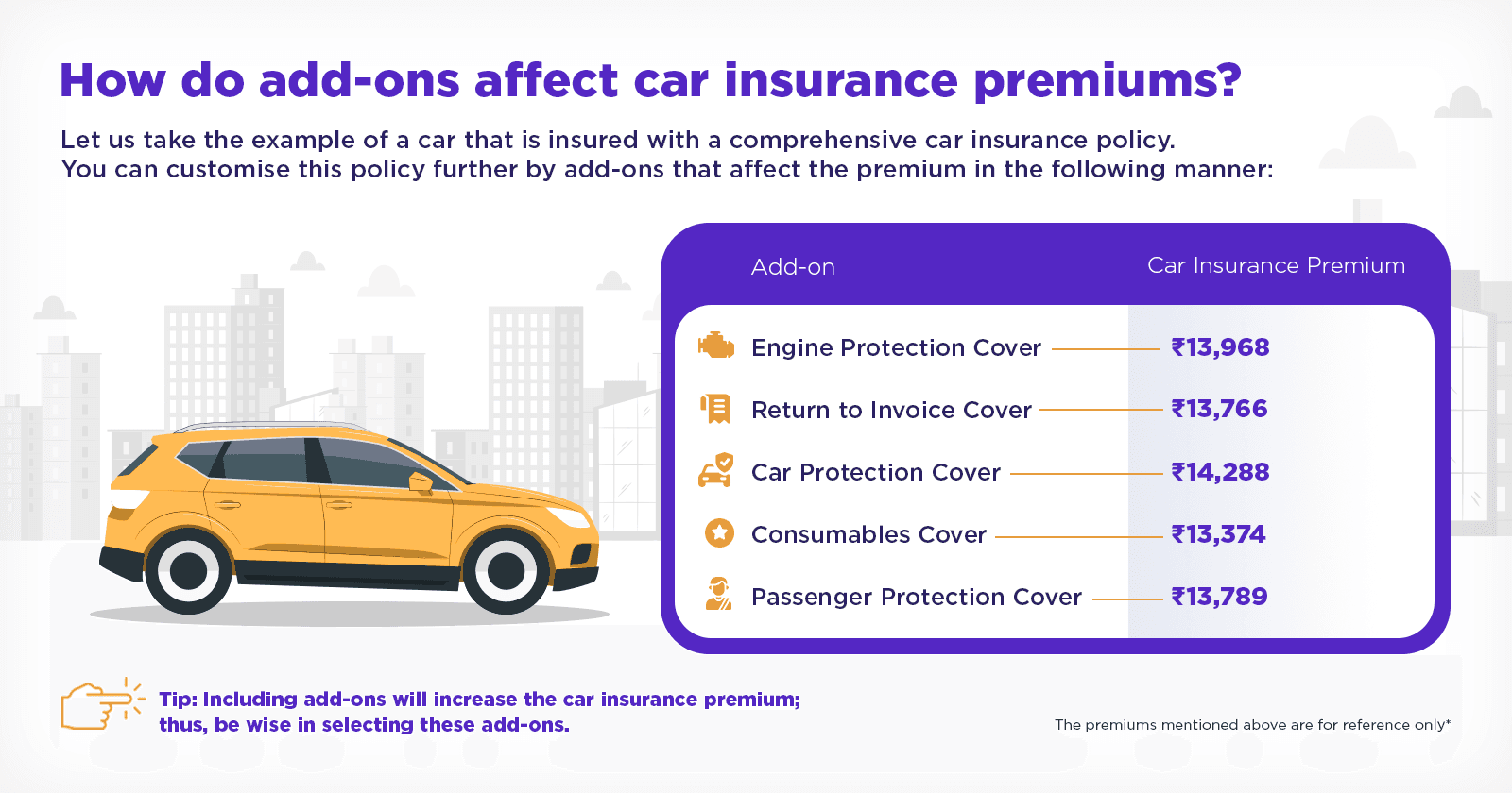 List of Car Insurance Add On Covers