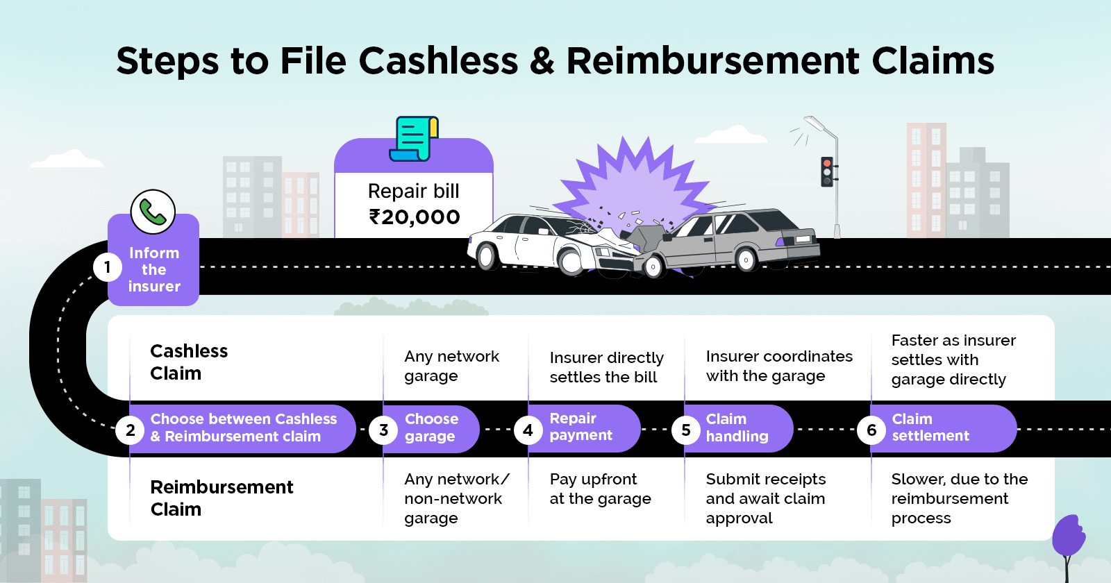 Buy/Renew Comprehensive Car Insurance & Save Upto 85%