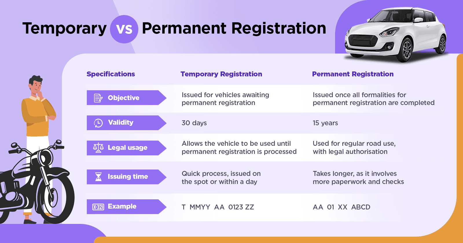 RTO New Vehicle (Car/Bike) Registration Process Explained!