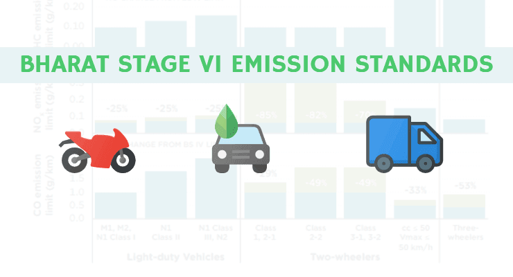 BS4 vs BS6 | What is The Difference Between BSIV & BSVI Engine