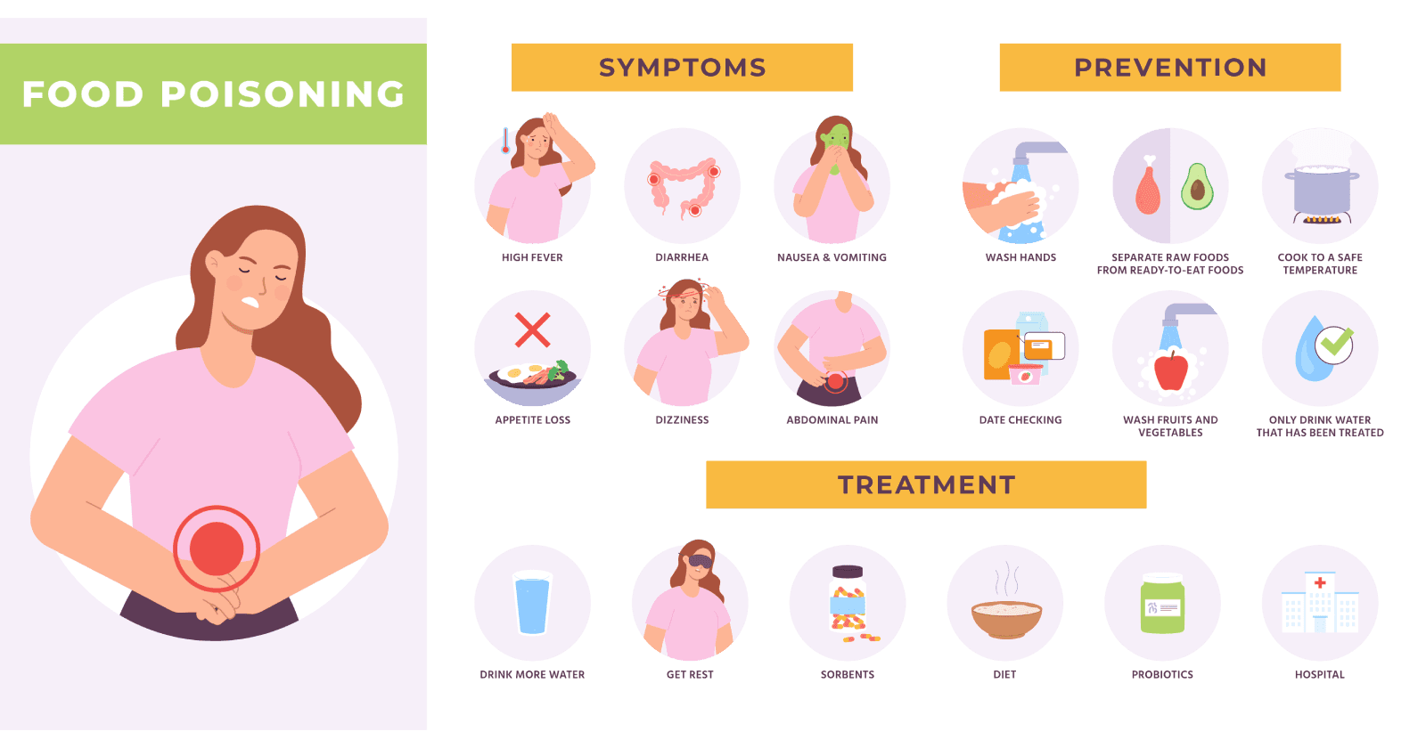Food Poisoning: Types, Symptoms, Causes, Prevention and Treatments
