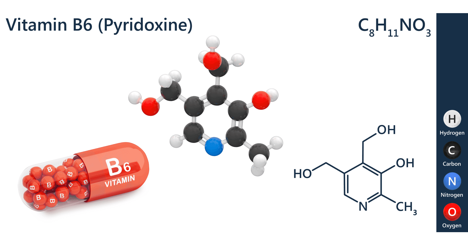 Vitamin B6 Deficiency