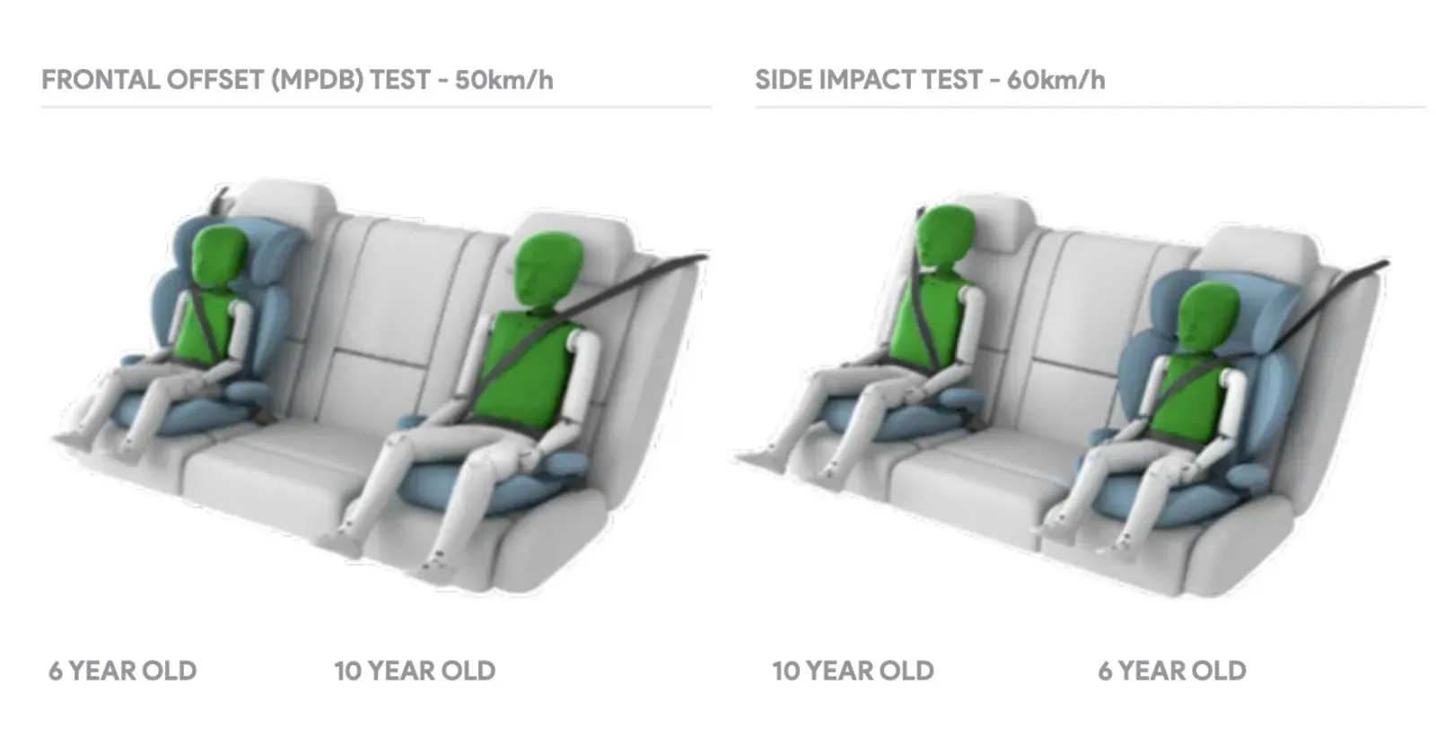 Maruti Suzuki e Vitara Gets 4 Stars for Safety in Australia, Following ...