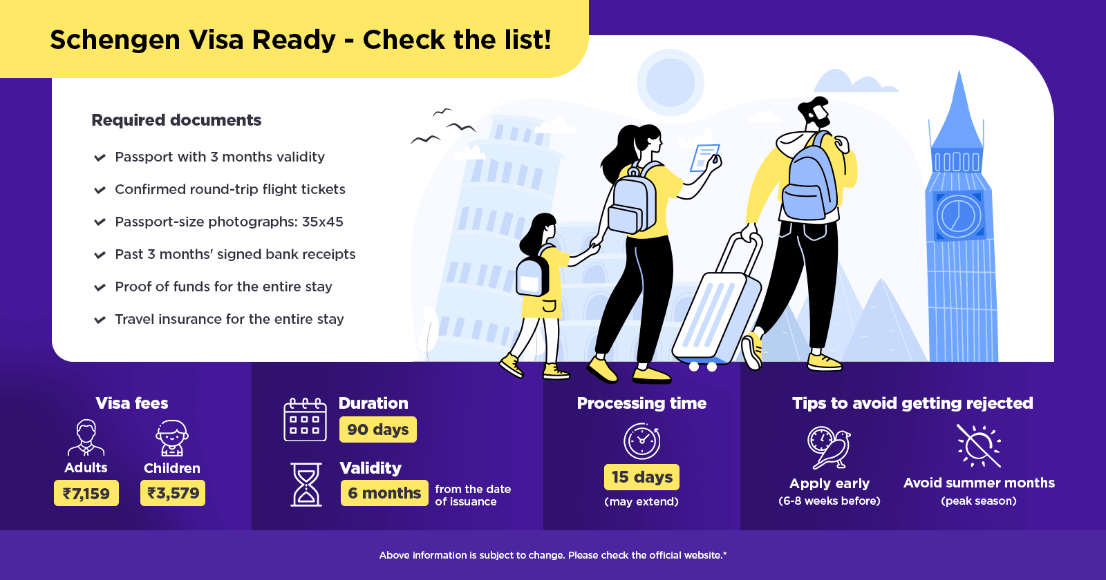 Schengen Visa from India - Apply Online, Types & Fees